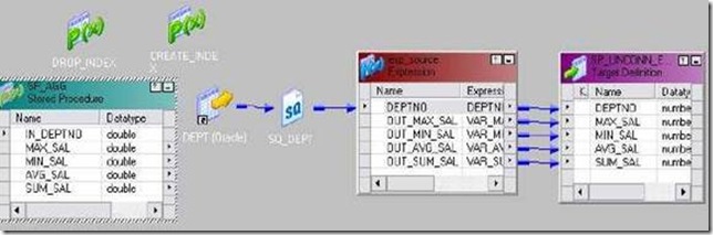 Complete reference to Informatica: STORED PROCEDURE T/F